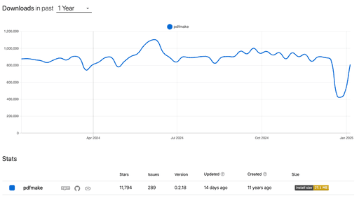 Popular Libraries 2025 for PDF Generation Using Node JS