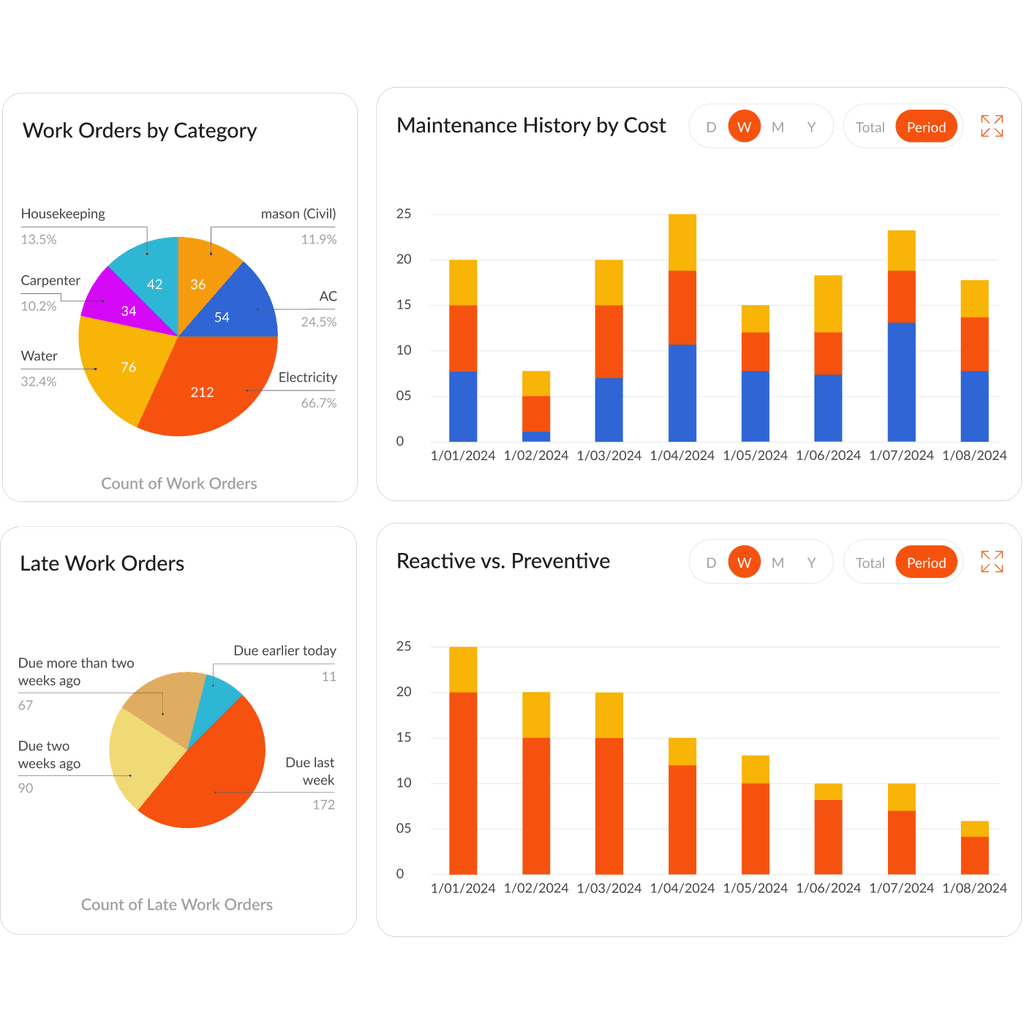 Your Smart Assistant for Asset and Maintenance Management.
