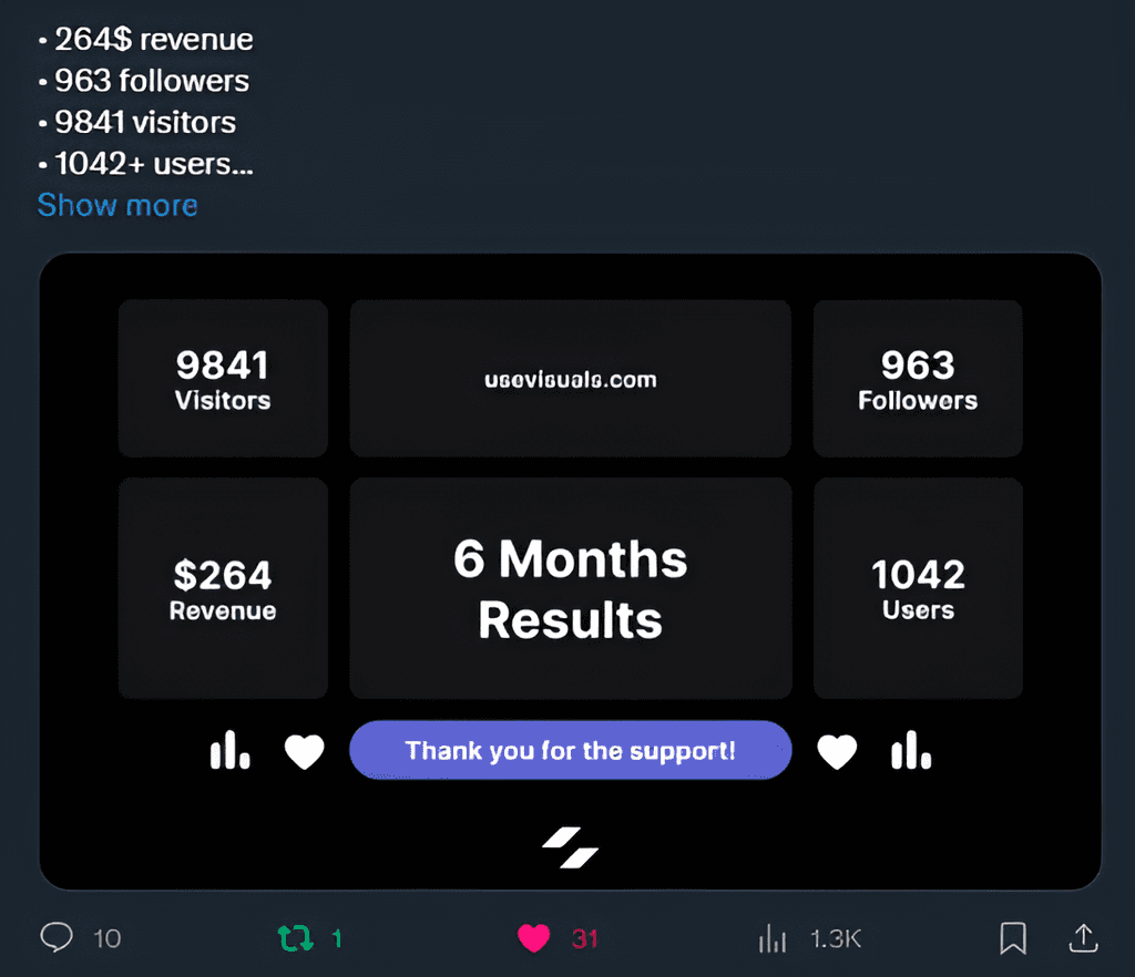 27 Effective Social Media Post Ideas for SaaS Companies to Increase ...