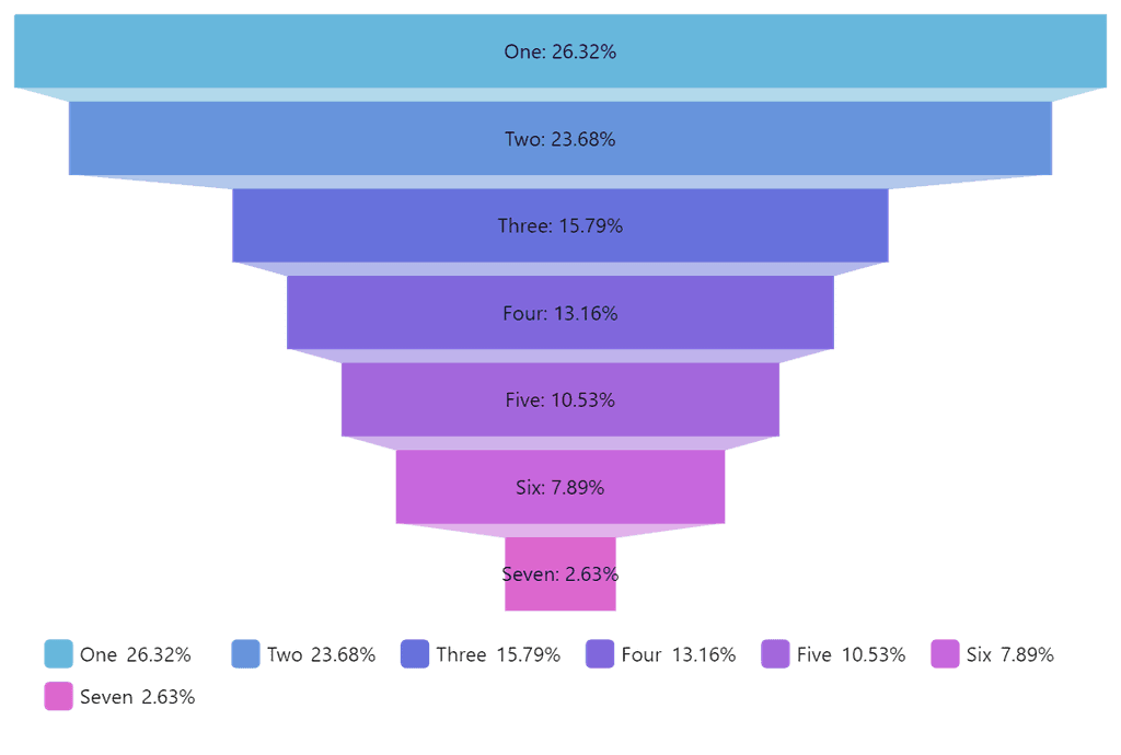 Formula Bot Excel Formula Generator Excel Formula Bot