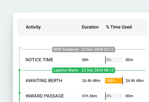 Manage Port Calls | Marcura | Port Call & Voyages
