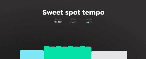 Sweet Spot Training (SST) for Cycling: How To Hit Your Spot | JOIN