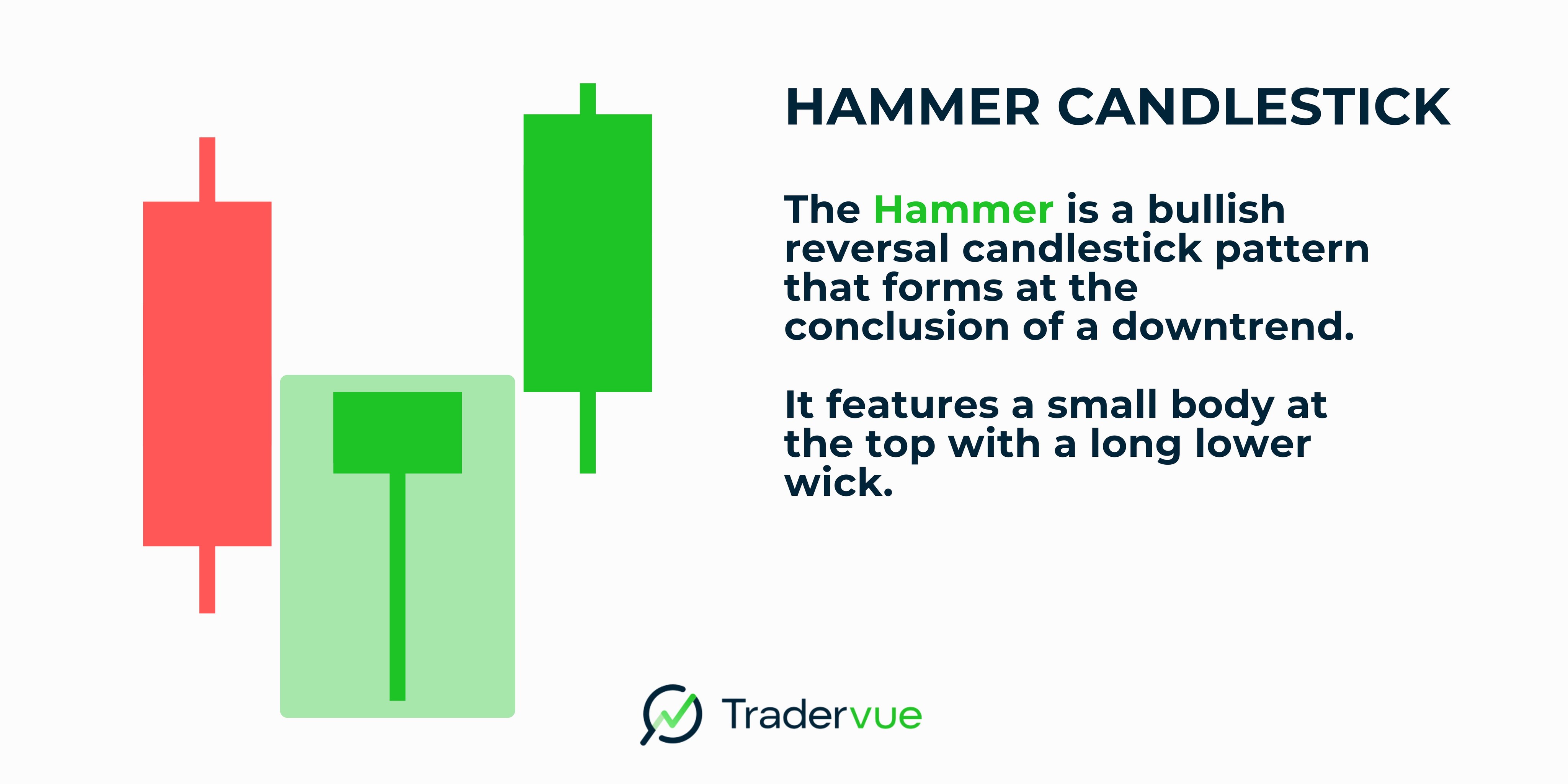 Hammer Candlestick Pattern | (COMPLETE TRADING GUIDE)