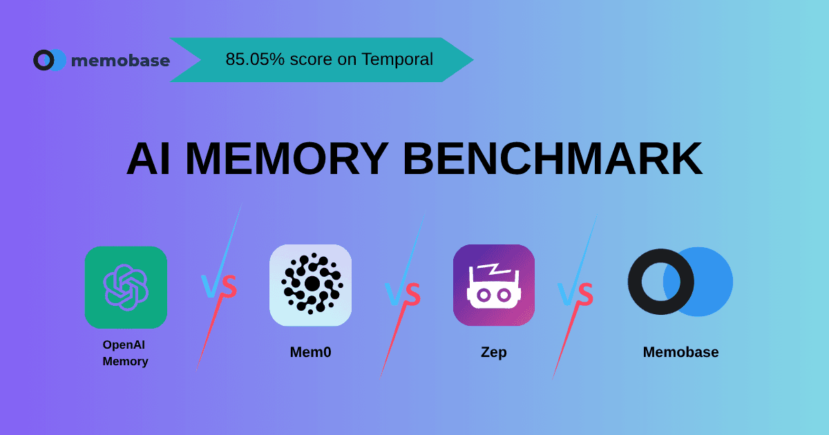 Profile-Based AI Memory: Memobase Hits 85% on LOCOMO Temporal Reasoning - Memobase