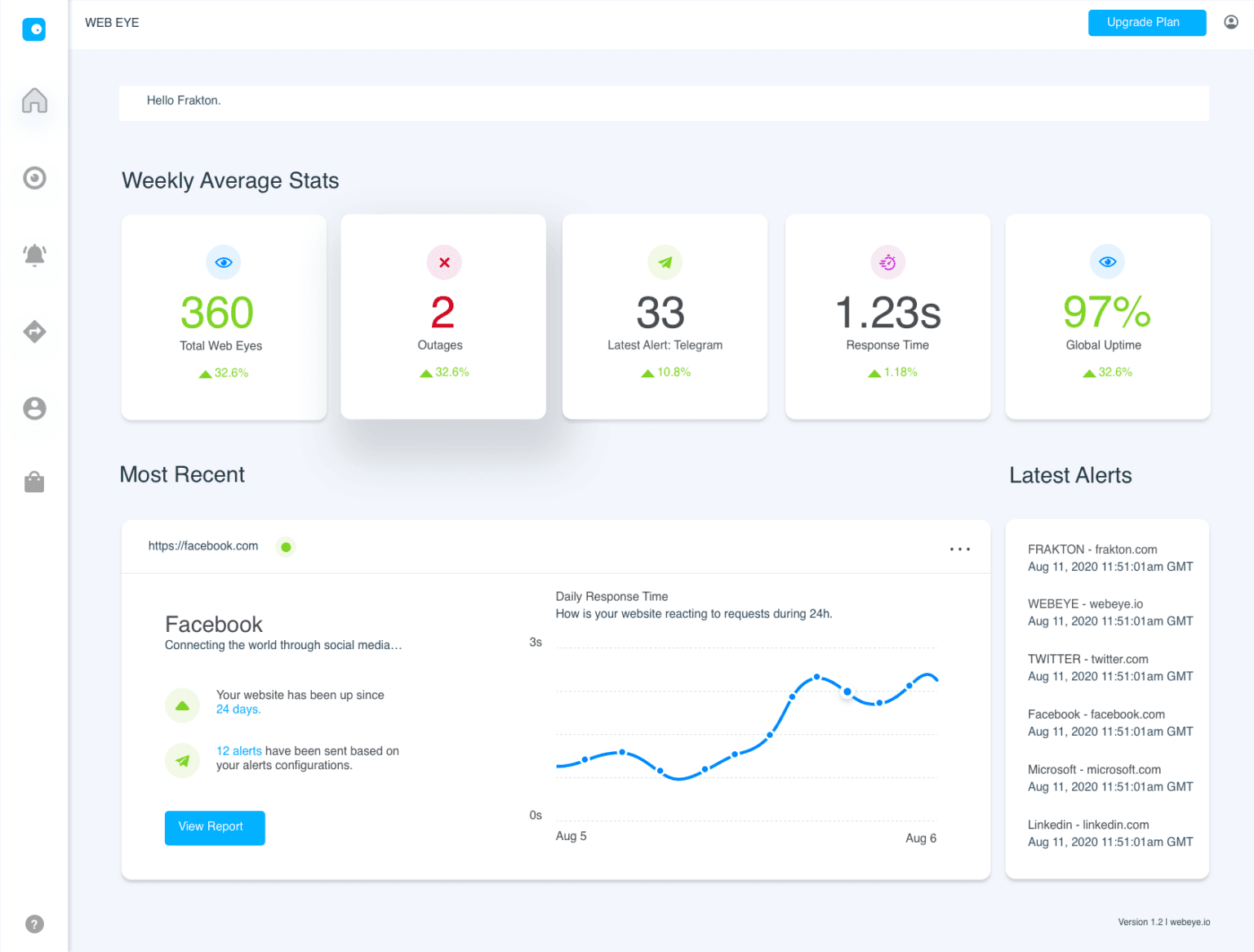 Top Flutter Web Apps - Walturn Insight