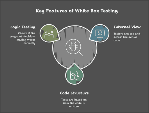 White-Box Testing | Techniques, Tools, Process & Example - Qodex.ai