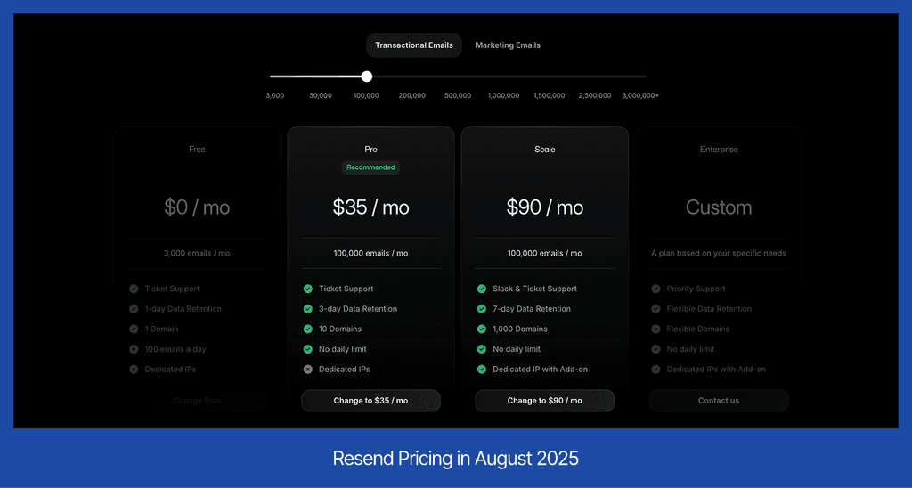Resend Pricing Guide 2025 (All Plans Features Costs Explained