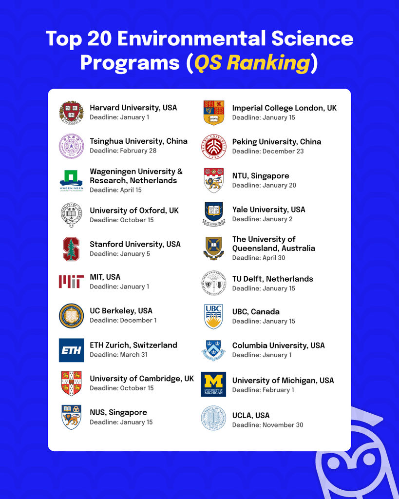 Top 20 Environmental Science Programs - Globstudy