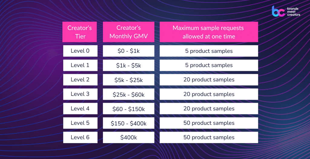 How To Get Free Samples On TikTok Shop