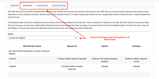 AWS WAF: What It Does, Pricing, and When You Need It