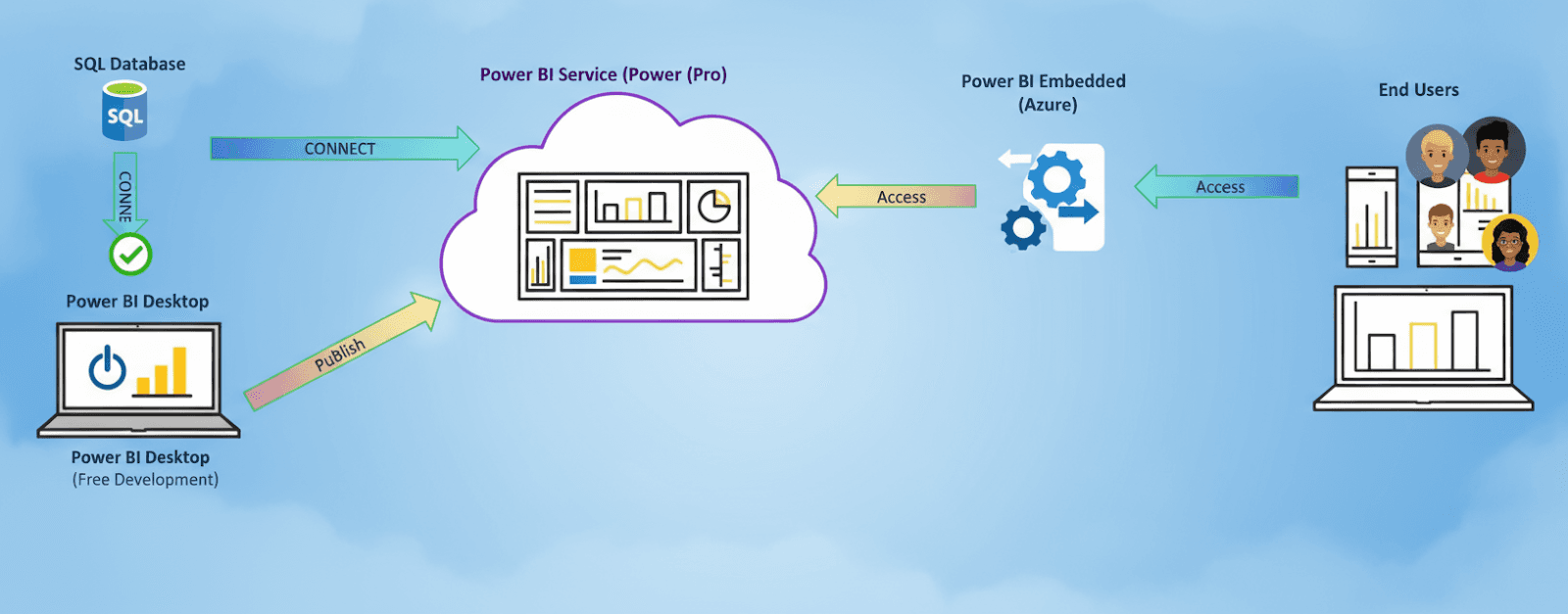 Power BI Embedded Pricing: Monthly vs Annual Plans Compared (2025)