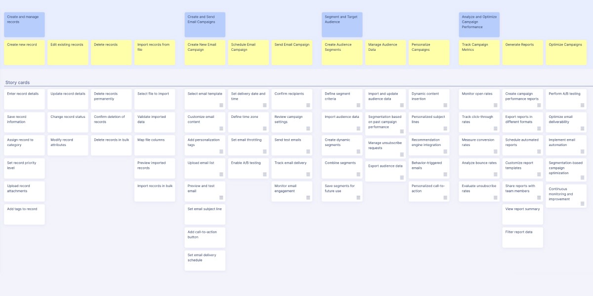 User story map examples - StoriesOnBoard
