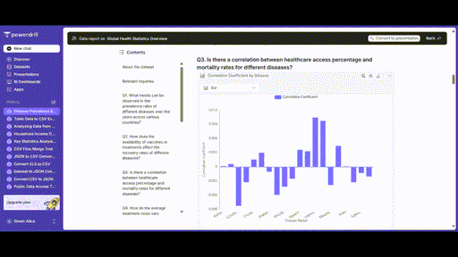 How to Calculate Correlation Coefficient with AI | Powerdrill