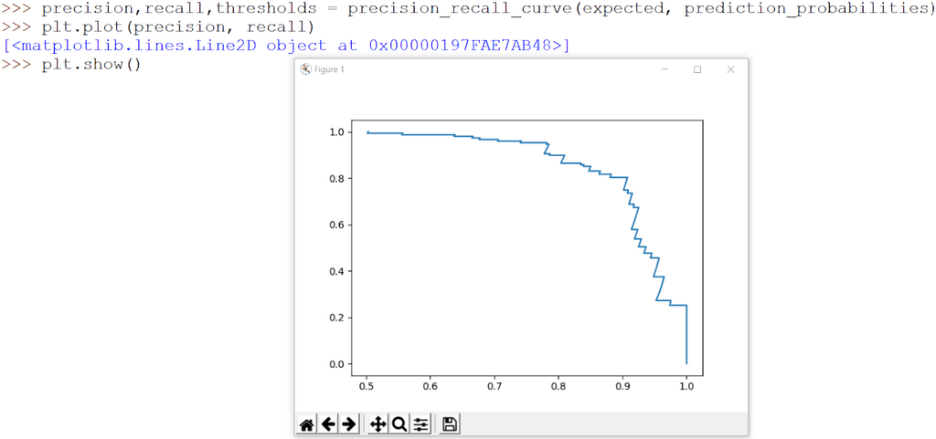 Precision vs. Recall: Differences, Use Cases & Evaluation