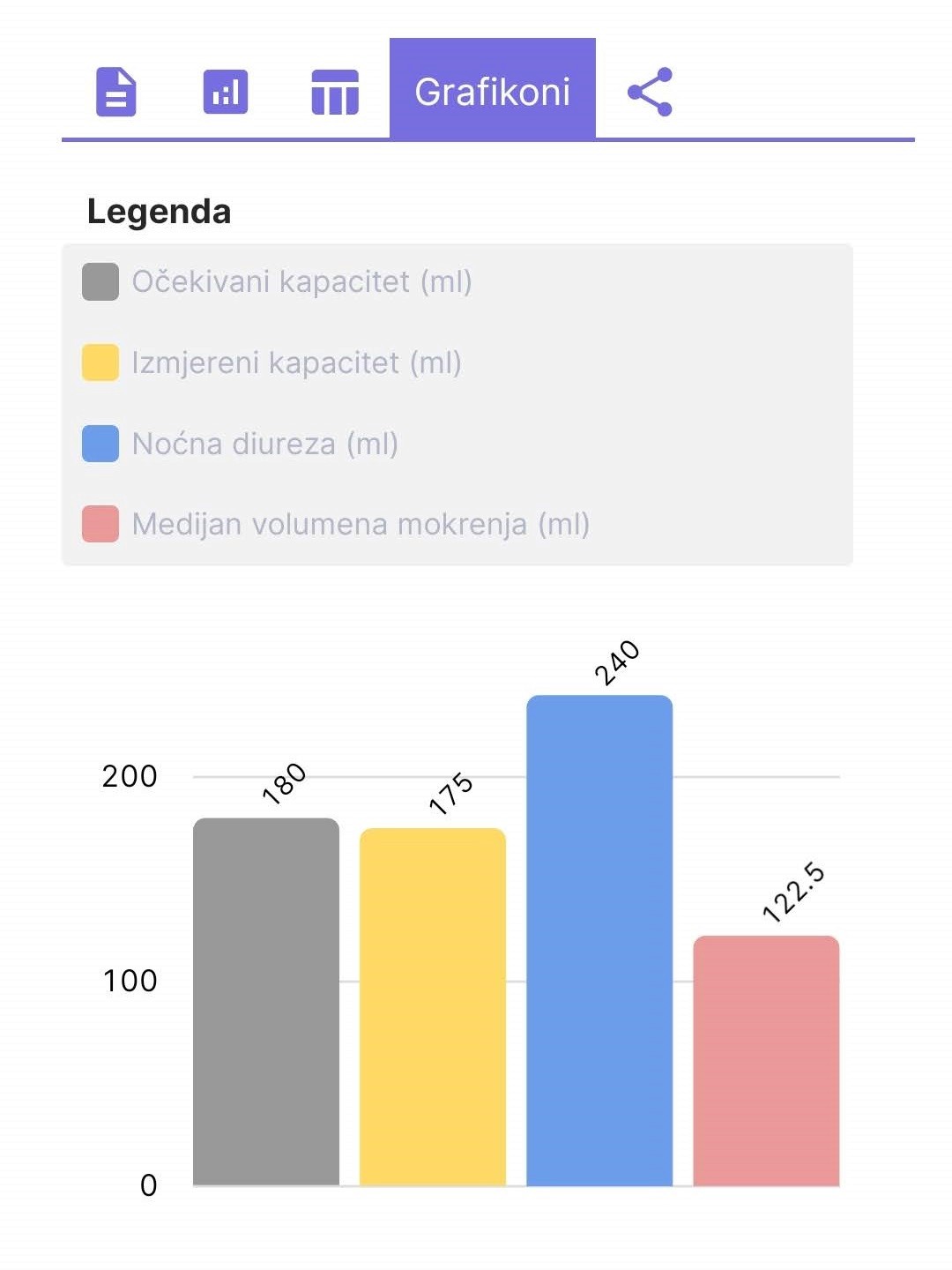 BeDry a digital bladder diary