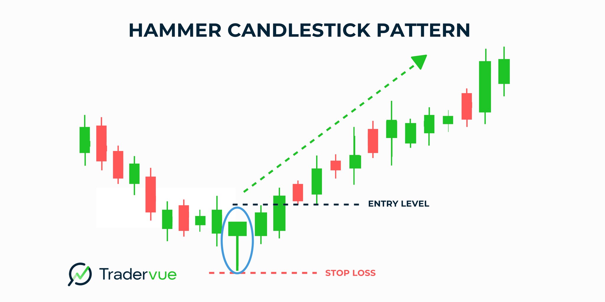 Hammer Candlestick Pattern | (COMPLETE TRADING GUIDE)