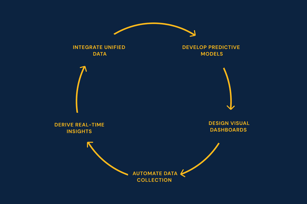 Empowering predictable profitability with granular analytics | Fractal