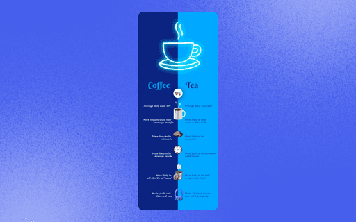 Different Types of Infographics: A Comprehensive Guide