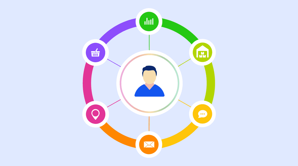 Best Retail Management Systems in 2024 | Lark Blog