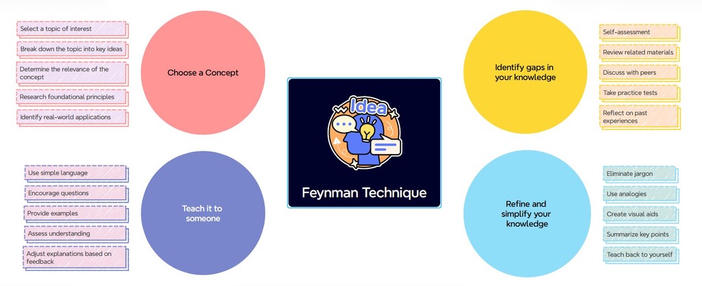 Top 5 Proven Learning Strategies in 2025 for Academic Success