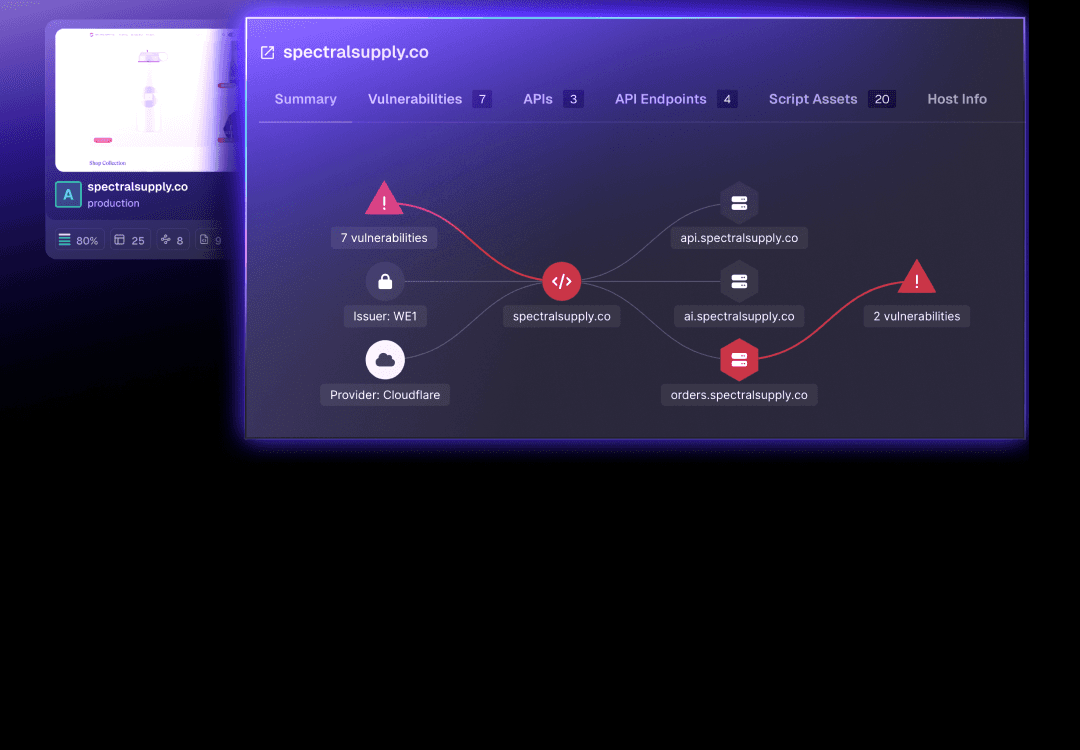 Ghost | Supernatural Application Security