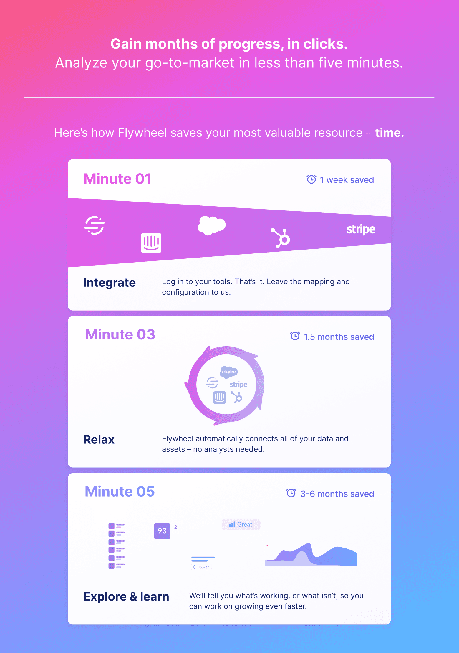 Flywheel | The Analytics Platform for PLG
