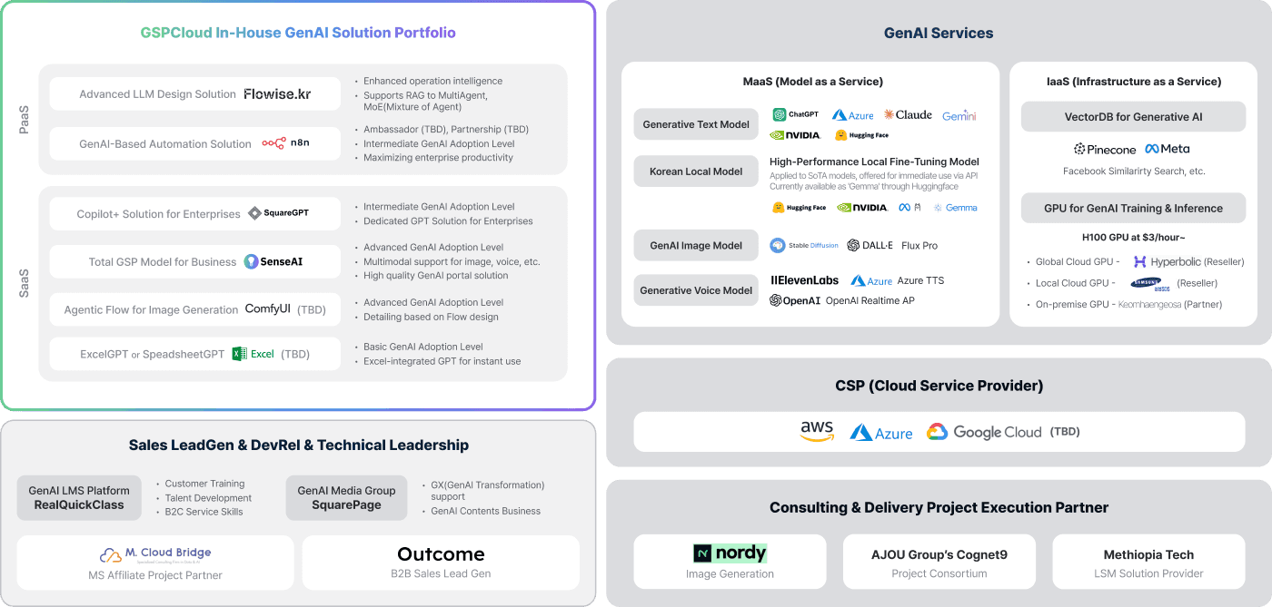 GSP Cloud - 생성AI 클라우드 서비스