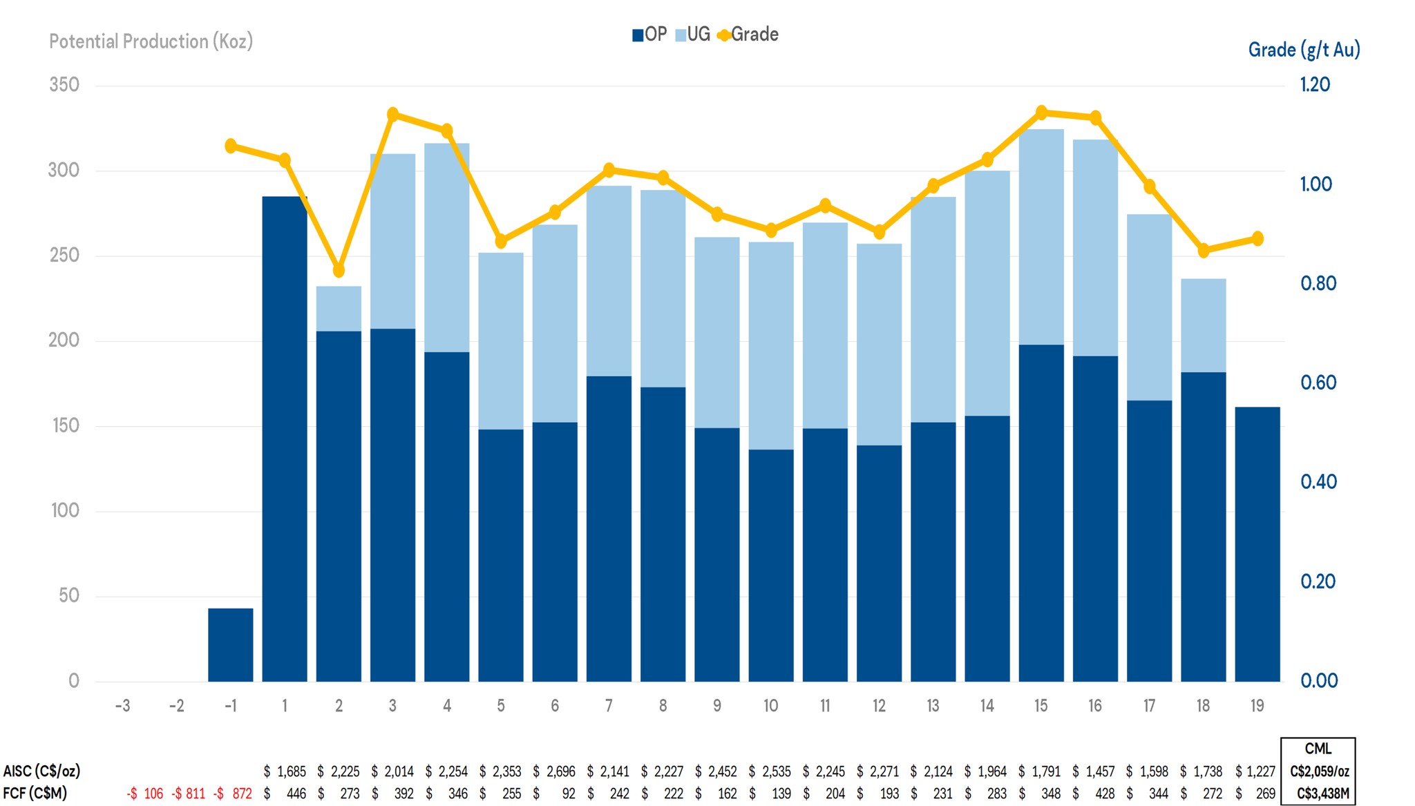 STLLR Gold Delivers Updated Mineral Resource Estimate and PEA ...