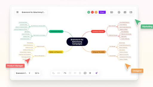How to make group work easy and effective: the student's blueprint