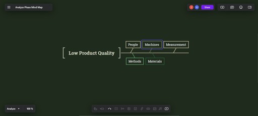 Mise en œuvre de Lean Six Sigma : un guide étape par étape pour les ...