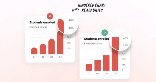 Data Visualization in UX/UI Design - Supercharge Design