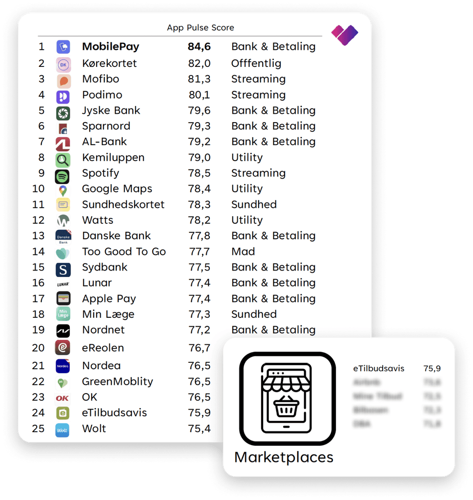 Tjek - Shopping Apps