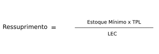 Como calcular lote econômico de compra: guia para economizar