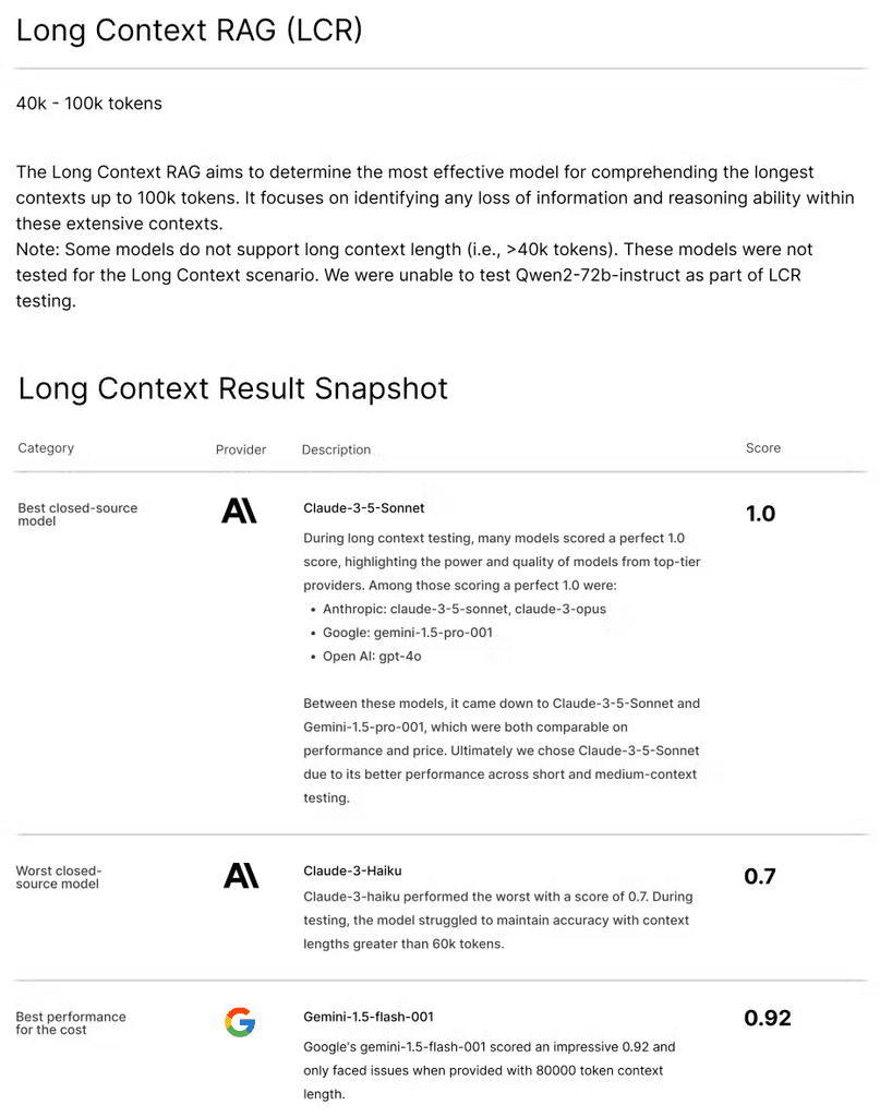 Best LLMs for RAG: Top Open And Closed Source Models