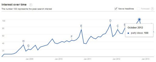 YouTube Trends: Optimizing for the World's Second Biggest Search Engine