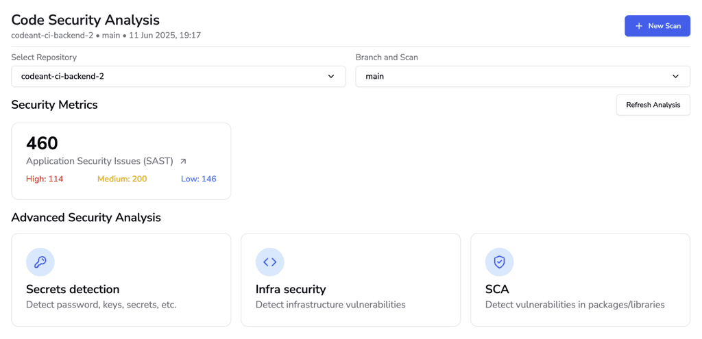 CodeAnt AI - AI Code Review