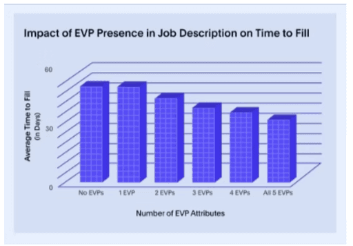 Bad Data Visualization: 10 Real Examples You Can Learn From
