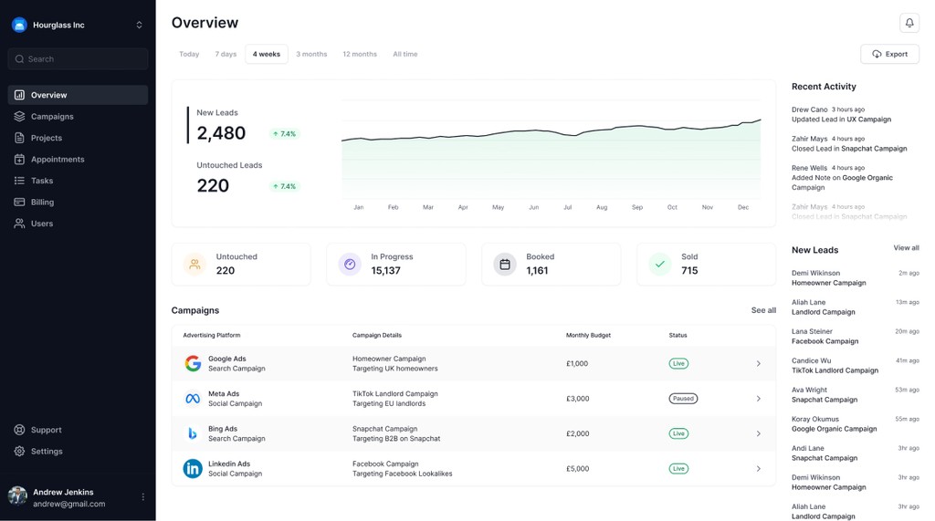 Lead Generation Platform | The Ultimate Solution to Manage and Scale ...