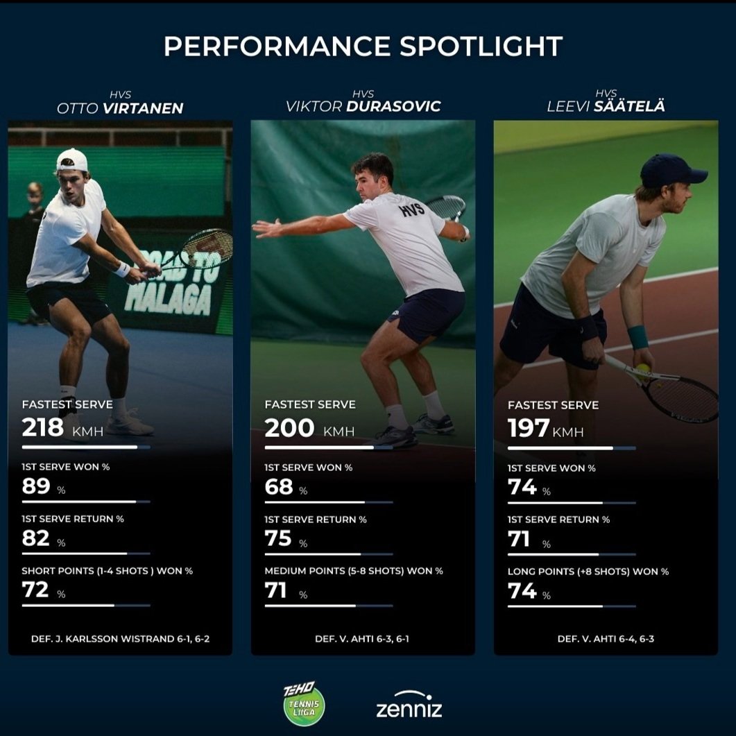 Tennis Statistics that Decide Matches