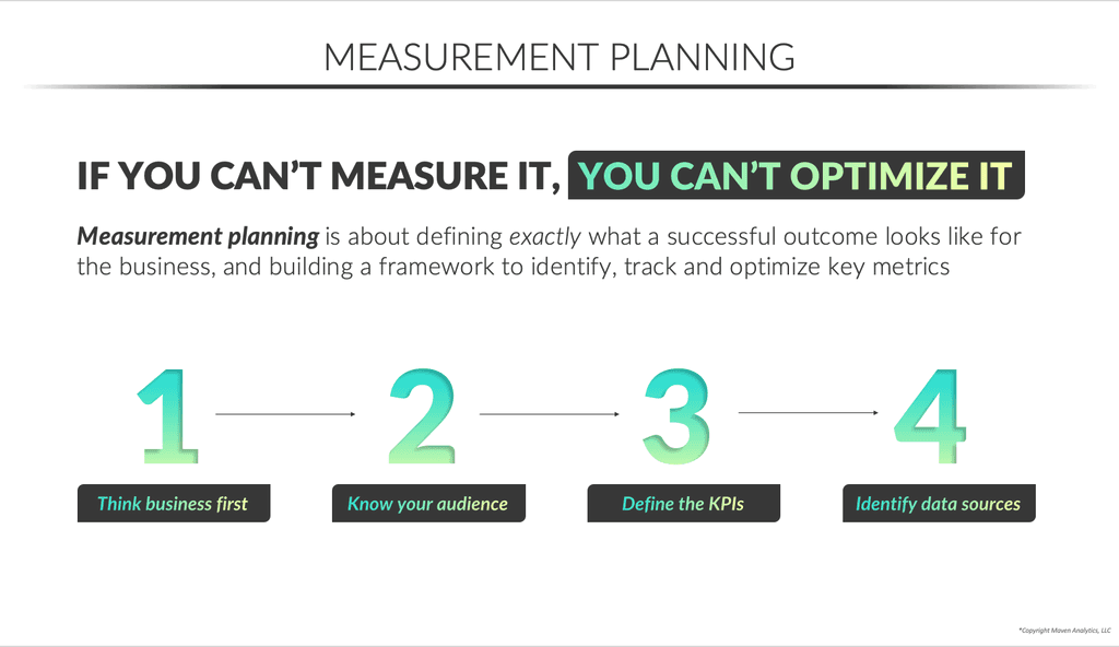 How to Build a Measurement Plan | Maven Analytics