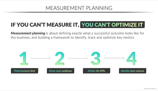 How to Build a Measurement Plan | Maven Analytics