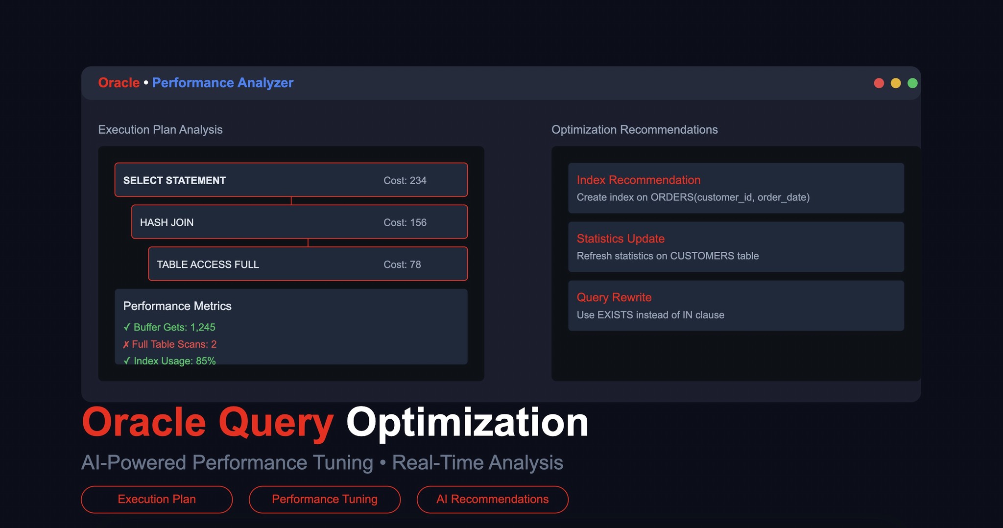 Oracle Query Optimization Tool: SQL Performance Tuning - AI2sql.io