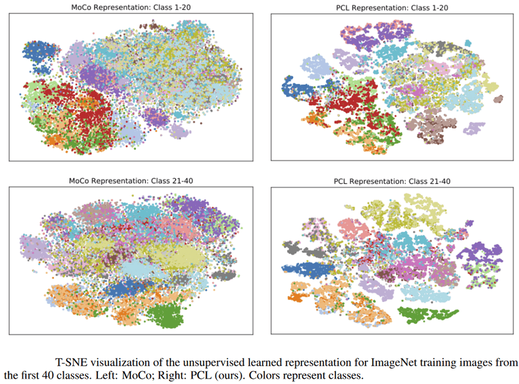 The Beginner’s Guide to Contrastive Learning