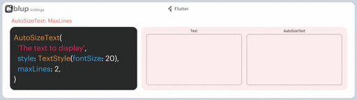 How To Adjust Flutter Font Size Based On Screen Size Best 3 Ways
