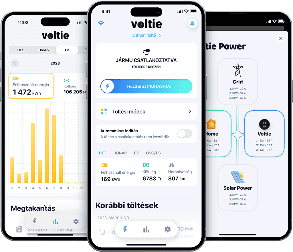 Voltie charging solution