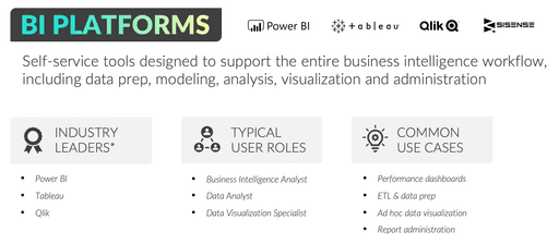 Why We Chose Our BI Stack | Maven Analytics