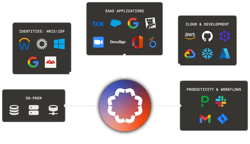 Opal Security | Security for Every Identity