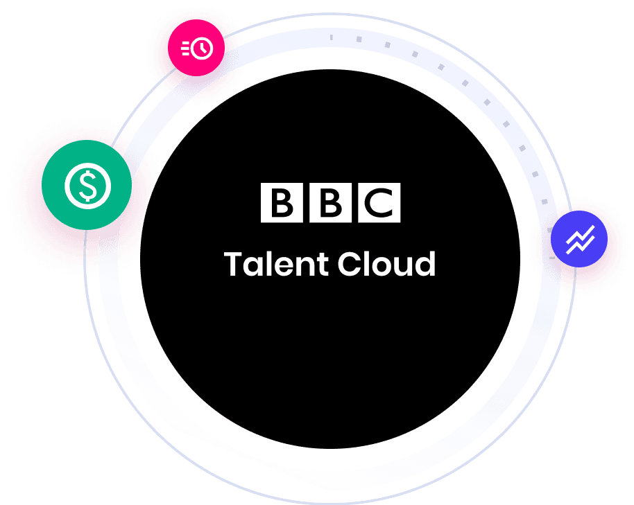 Talent Clouds - Dedicated, On-demand Teams of Development Experts