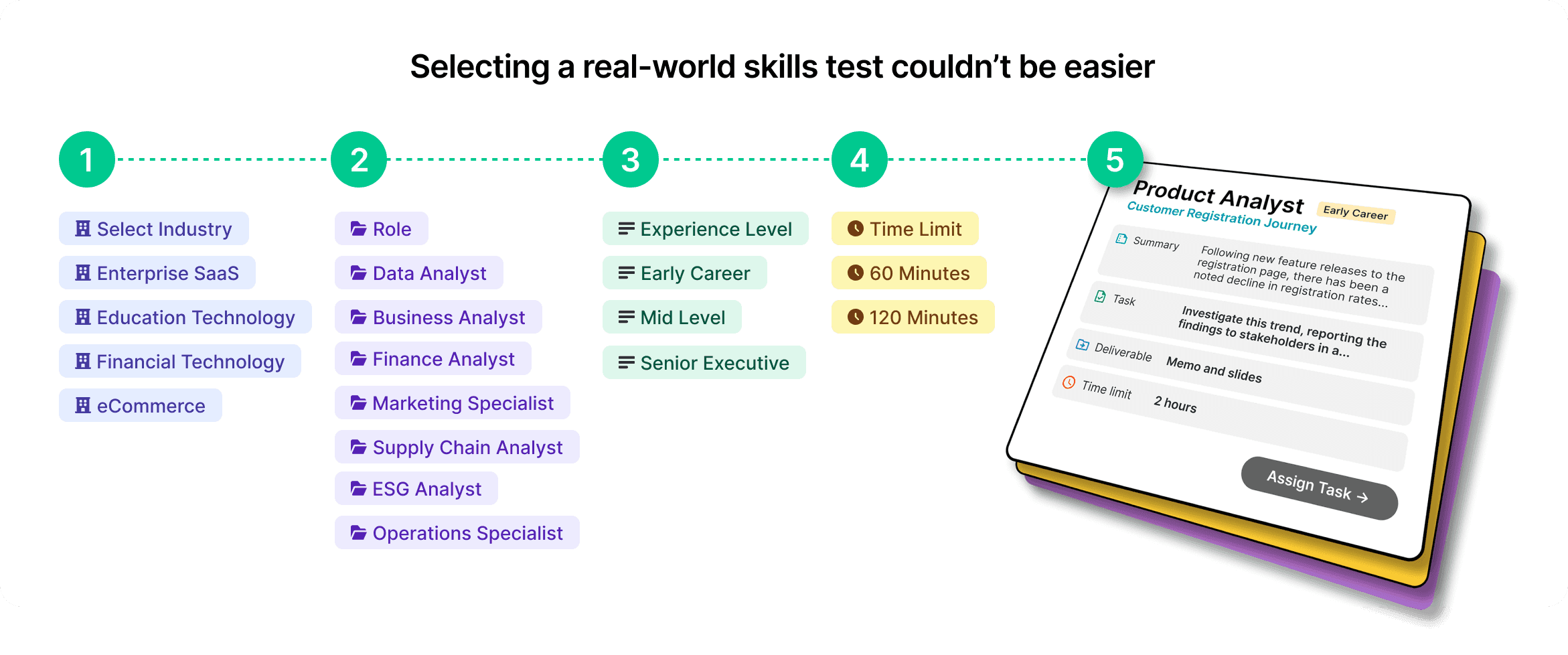SkillsTrust | AI-Powered Real-World Skills Assessments