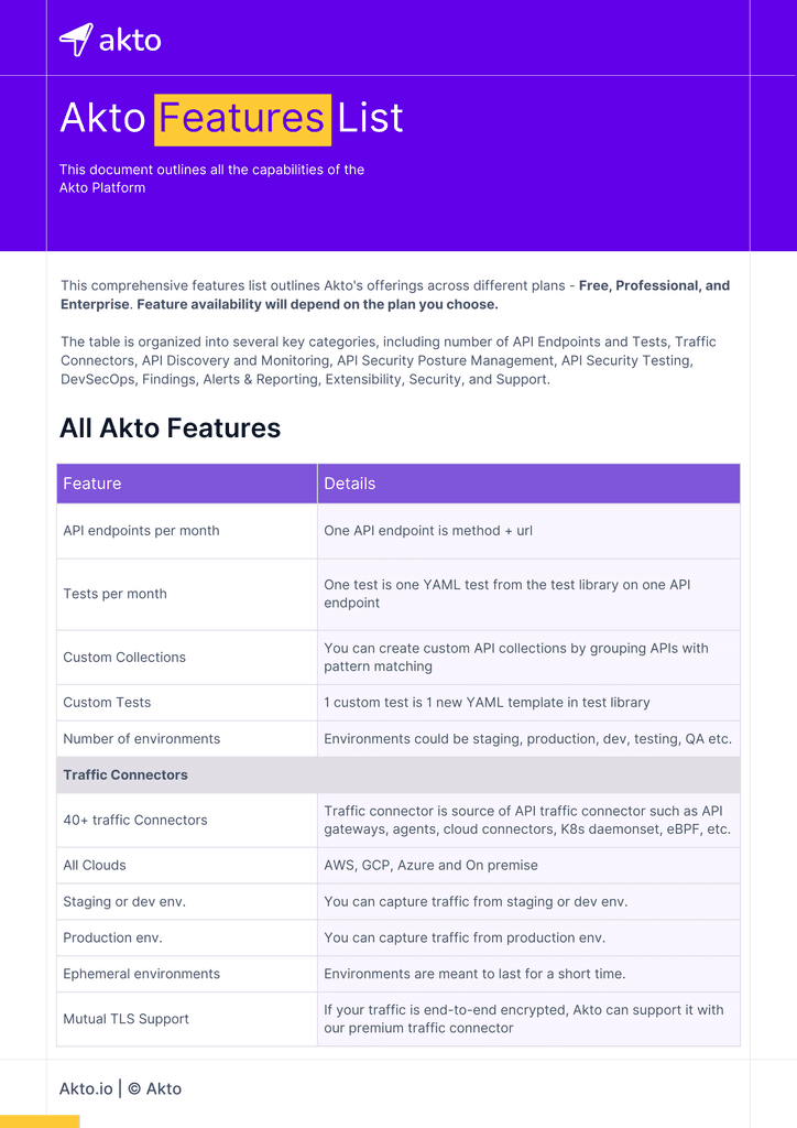 API Security Platform and Solutions | Akto